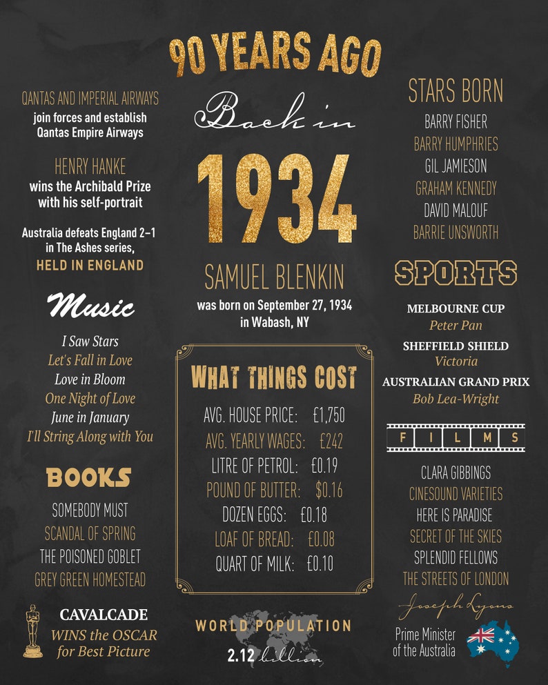 AUSTRALIA 1934 Poster, 90th Birthday Poster, Anniversary Gift Sign for ...