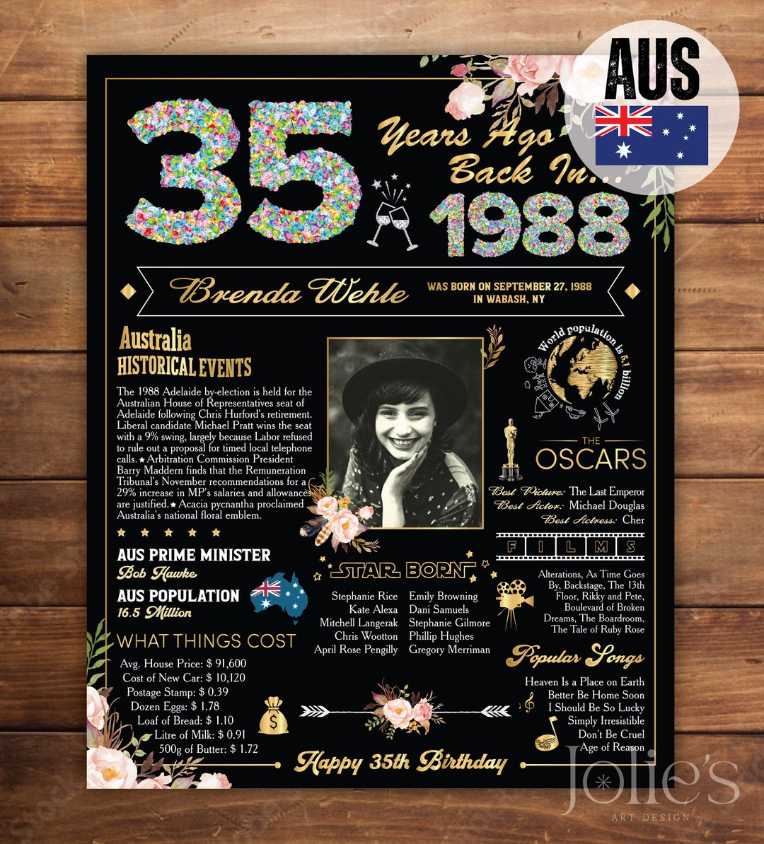 AUSTRALIA Custom 35th Birthday Poster, Back in 1988, 1988 Birthday ...