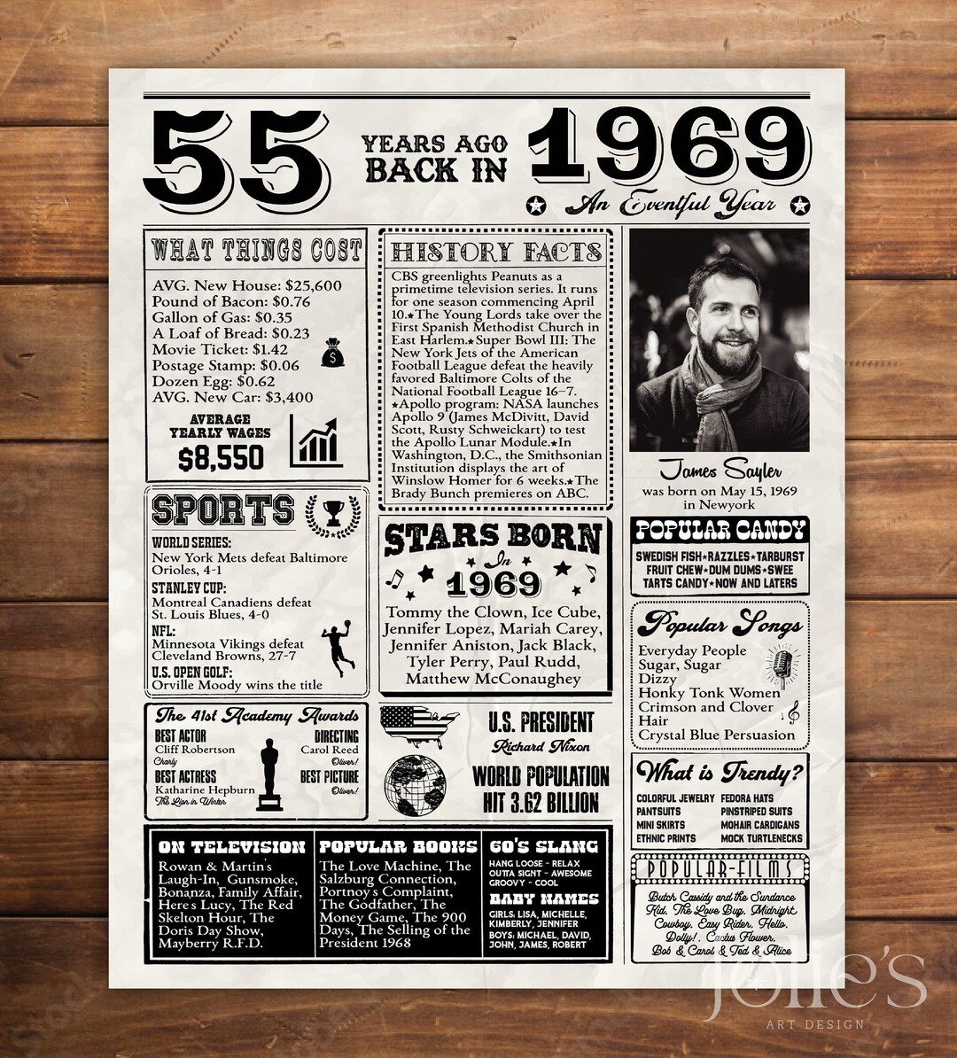 55th Anniversary Poster, 1969 Birthday Sign, 55 Years Ago Back in 1969 ...