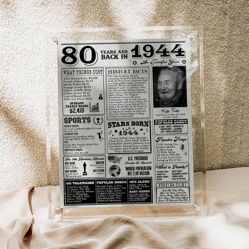 80th Anniversary Poster, 80th Birthday Poster,1944 Sign Board, Back in ...