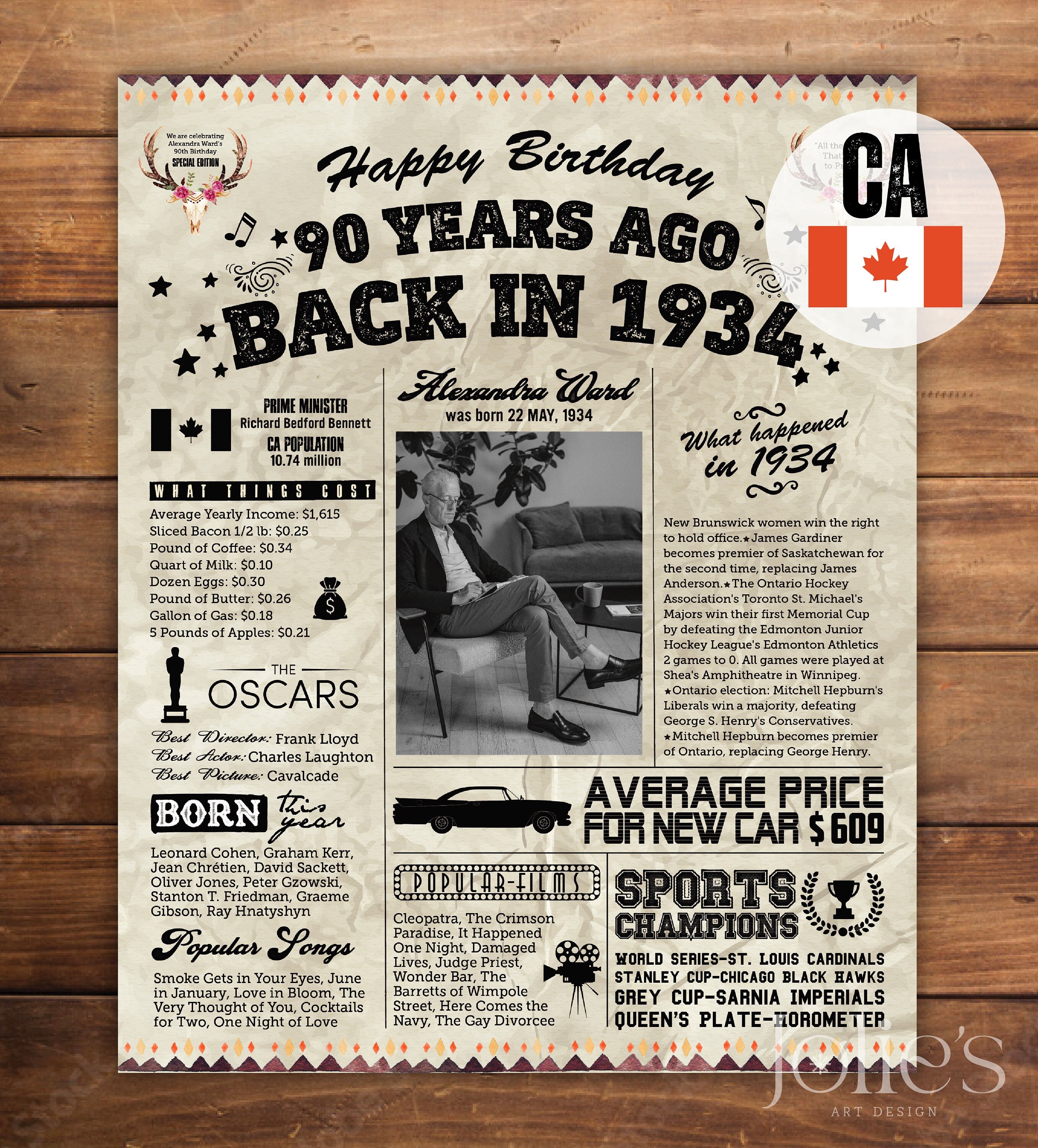 CANADA 90 Years Ago Poster, Back in 1934, Custom 90th Anniversary Sign ...