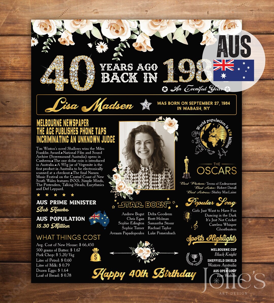 AUSTRALIA Back in 1984, 40th Birthday Poster, Personalized 40th ...