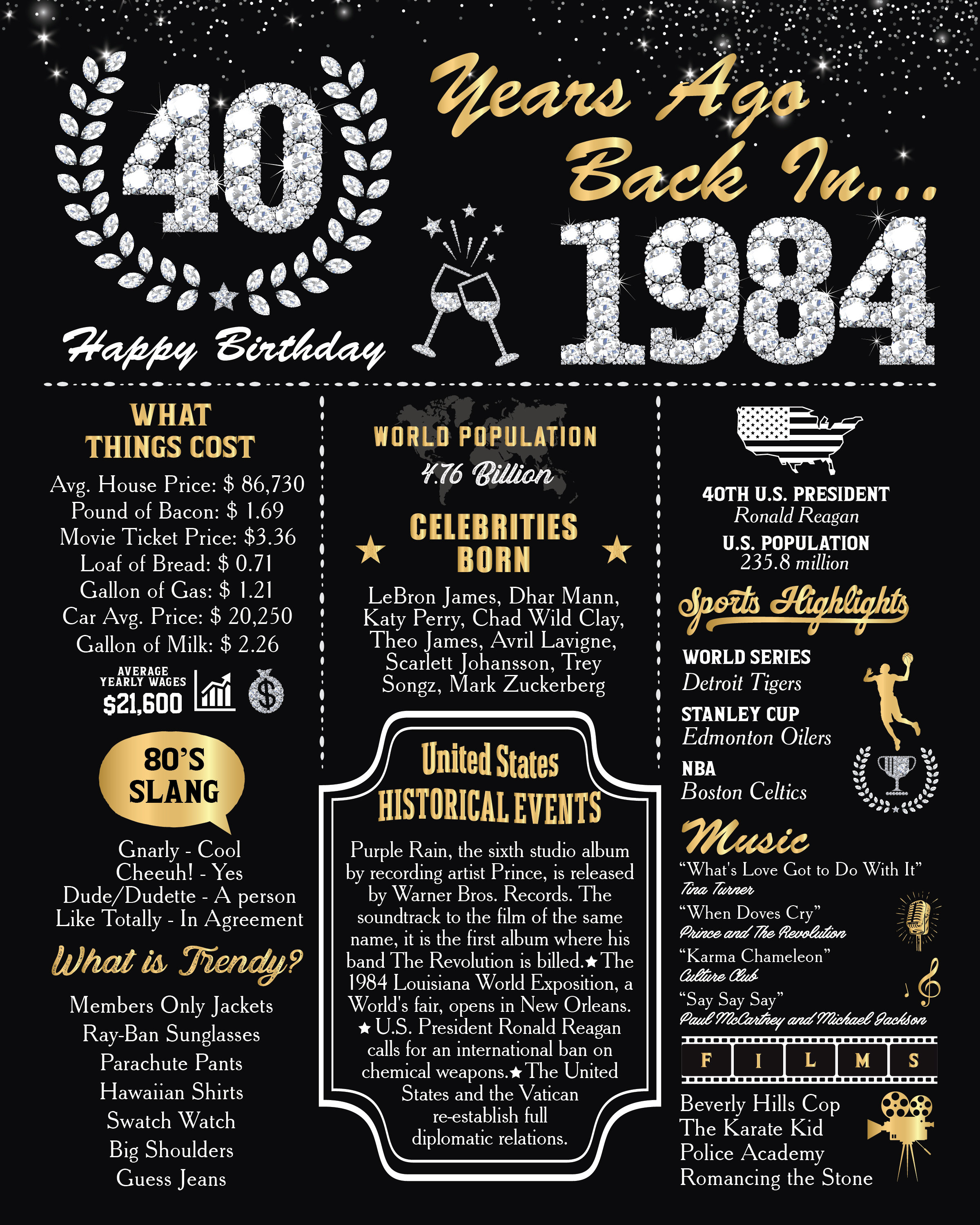 40th Birthday Poster, 40th Chalkboard Sign, 1984 Fun Facts Poster, Back in 1984, 40 Years Ago ...