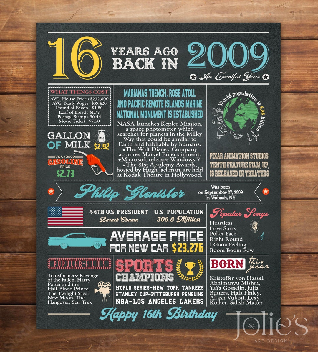 16th Birthday Poster, 2009 Chalkboard Sign, Sweet 16th Birthday Gift ...
