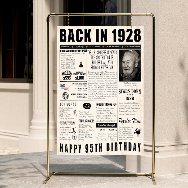1928 Fun Facts Board, 95th Birthday Poster, Personalized 95th ...