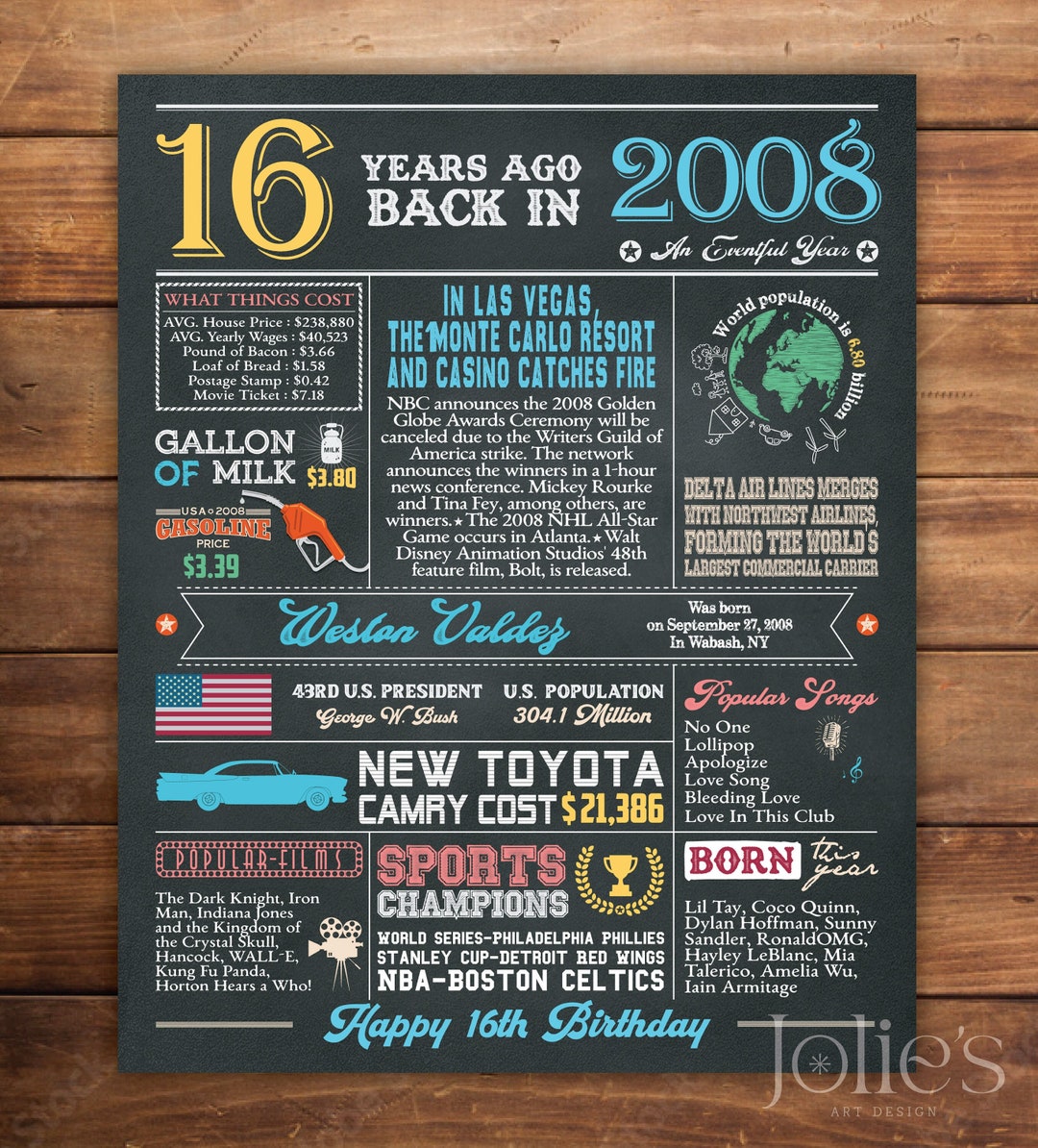 16th Birthday Poster, 2008 Chalkboard Sign, Sweet 16th Birthday Gift ...