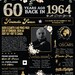 CANADA 1964 Sign Board, 60th Birthday Poster, Back in 1964 Poster ...