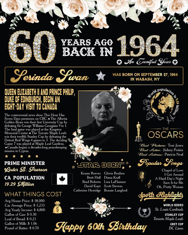 CANADA 1964 Sign Board, 60th Birthday Poster, Back in 1964 Poster ...