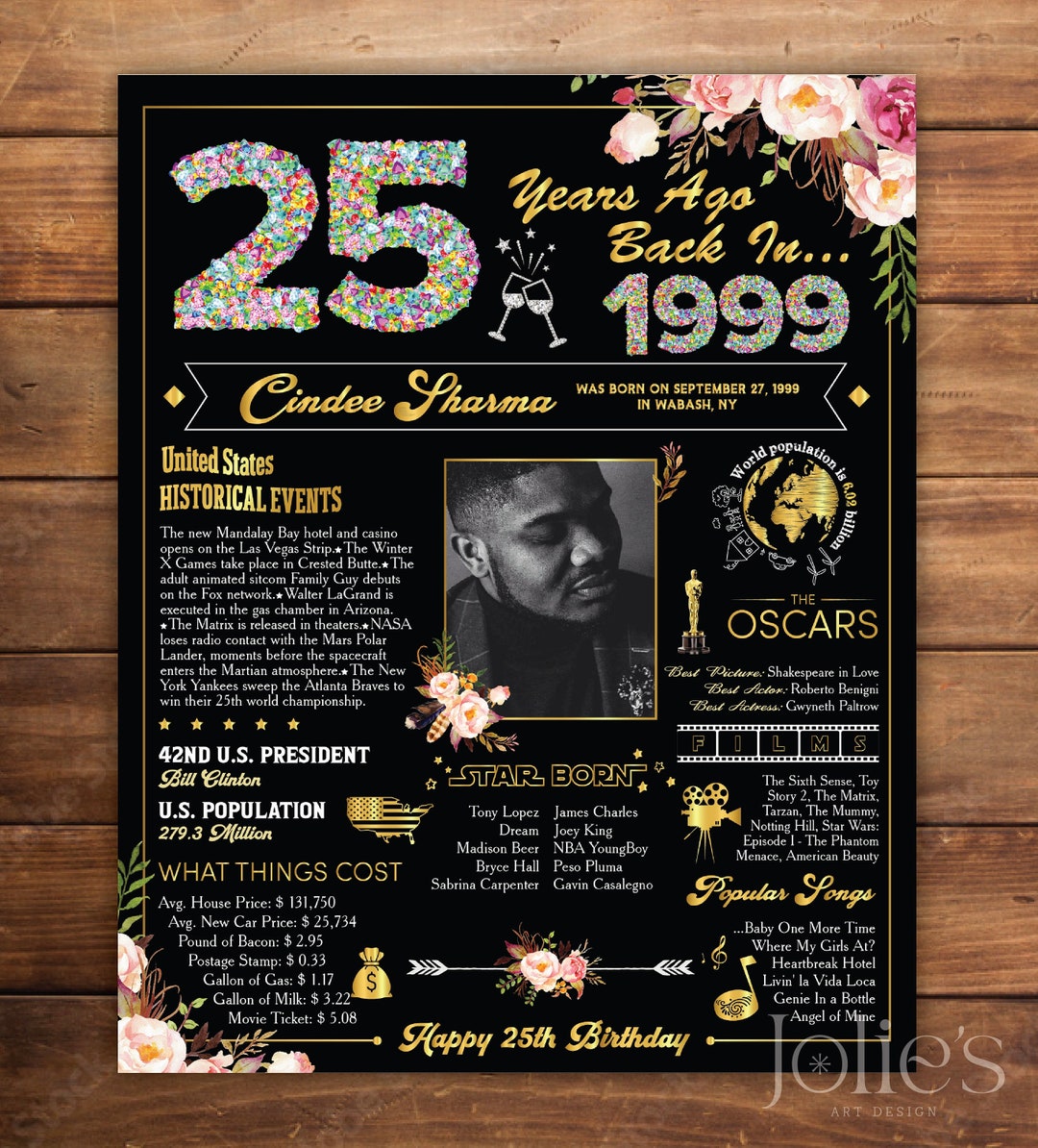 Personalized 1999 Birthday Poster, 1999 Fun Facts Board, 25th Birthday ...