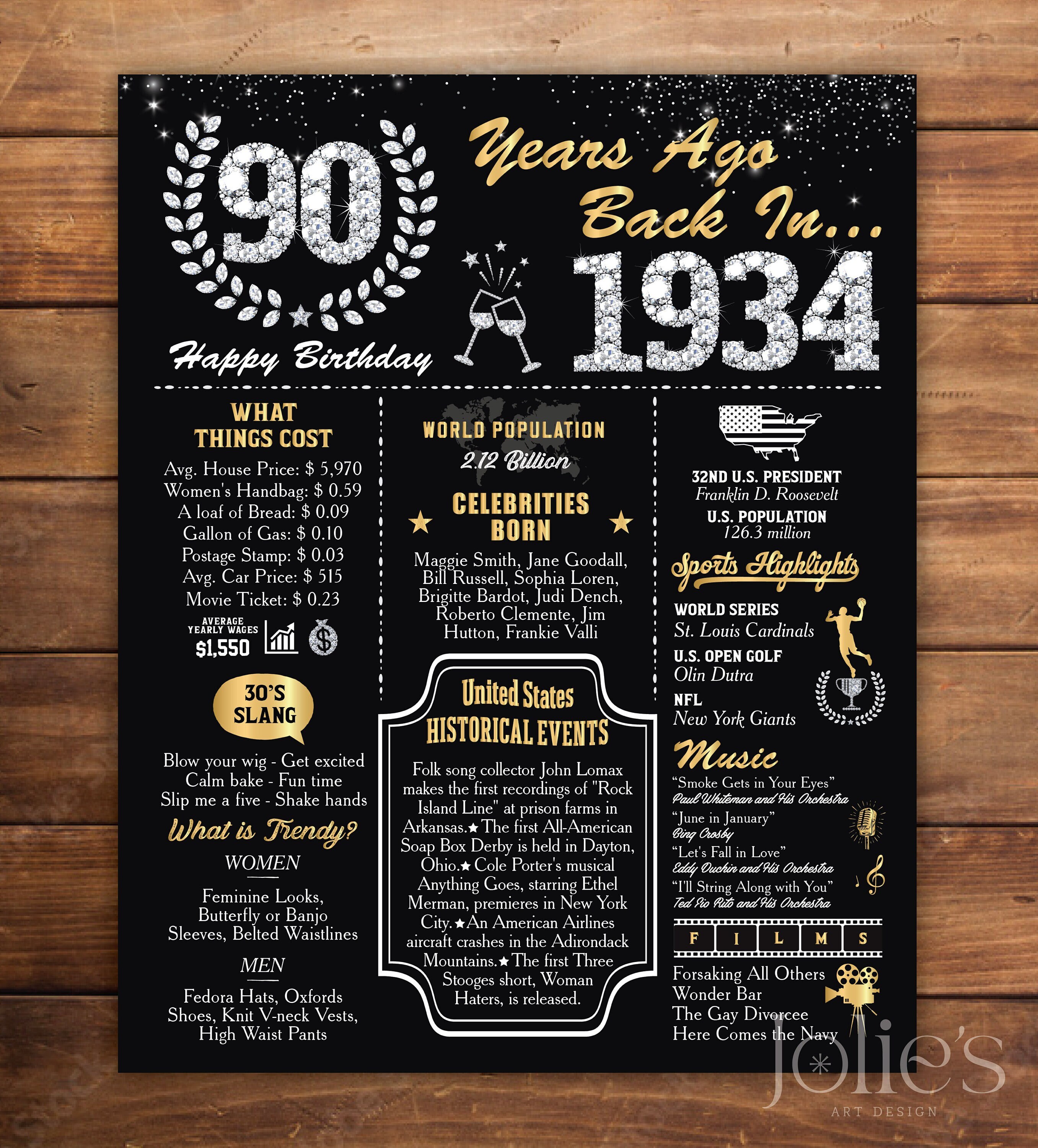 90th Birthday Poster, 90th Chalkboard Sign, 1934 Fun Facts Poster, 90th ...