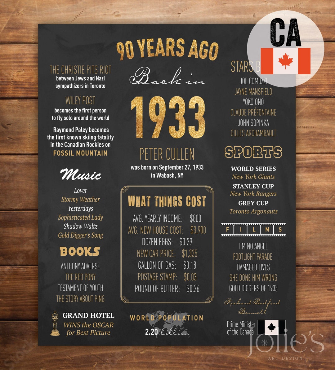 Canada 1933 Facts Poster, 90th Birthday Poster, CHALKBOARD Sign for ...