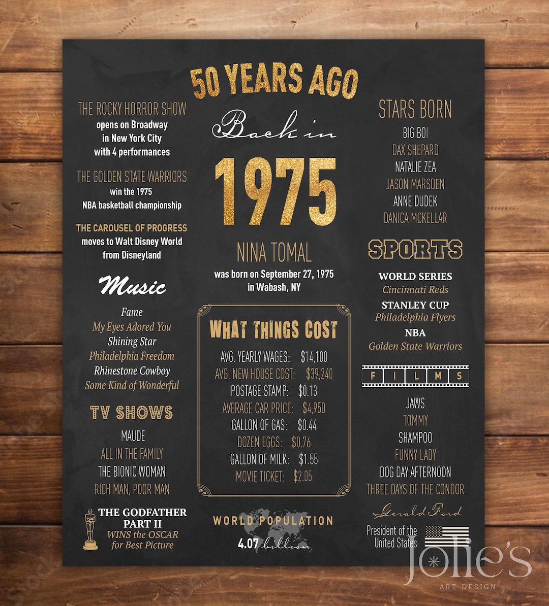 1975 Sign Board, 50th Birthday Poster, Back in 1975 Poster, Gift Idea for Him, 50th Birthday ...