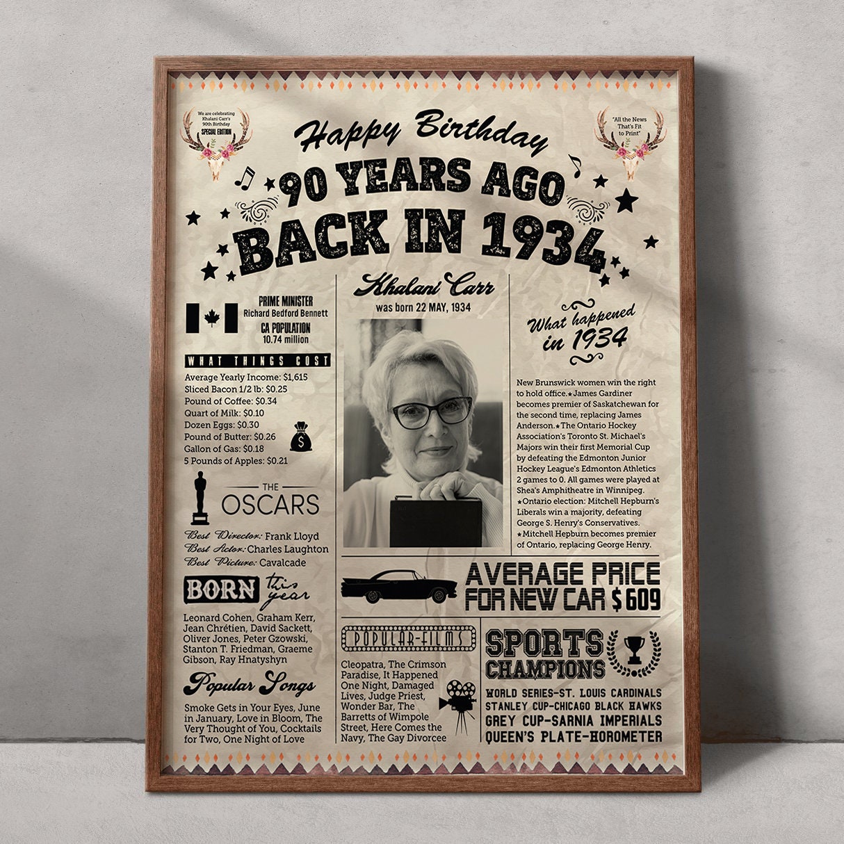 CANADA 90 Years Ago Poster, Back in 1934, Custom 90th Anniversary Sign ...