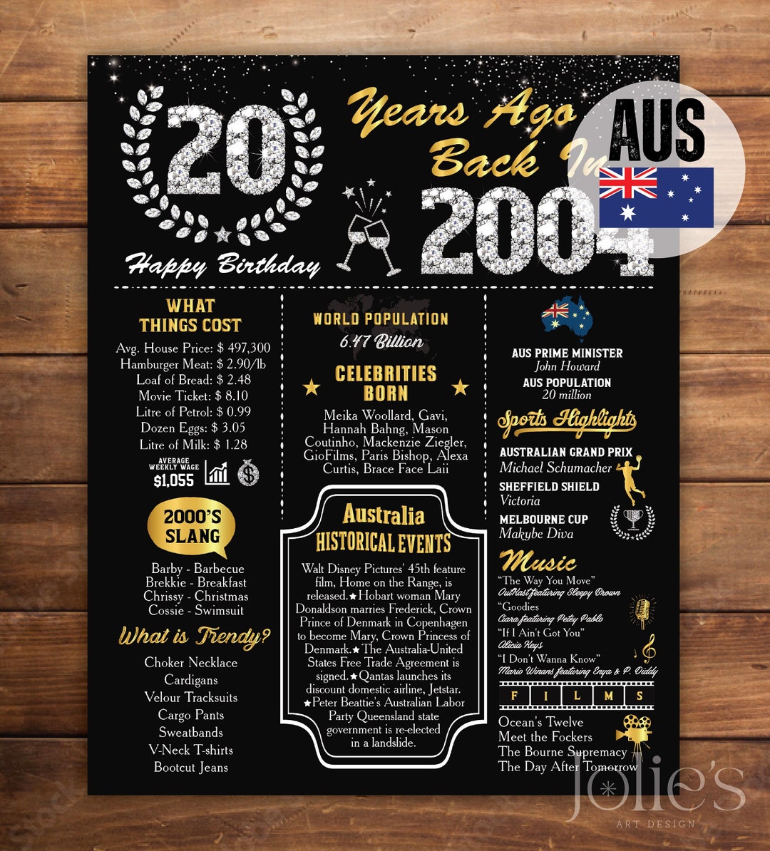 AUSTRALIA 20th Birthday Poster, 2004 Fun Facts Poster, Party Decoration ...