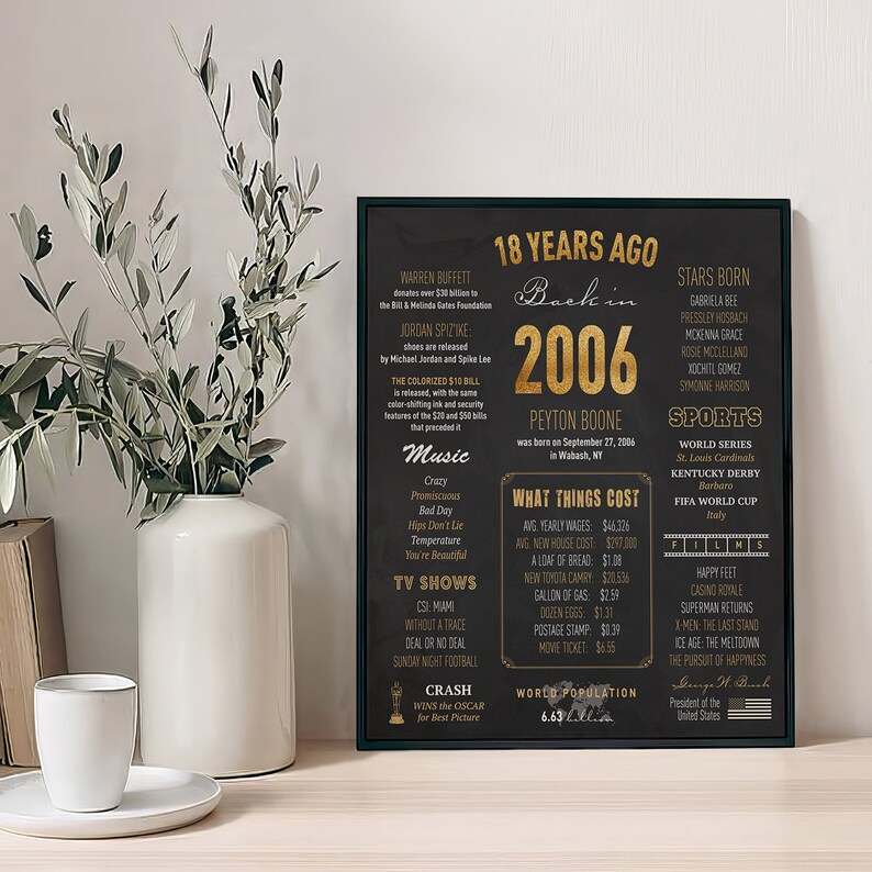 18th Birthday Poster, 2006 Fun Facts Board, Graduation Gift Idea, 18 ...