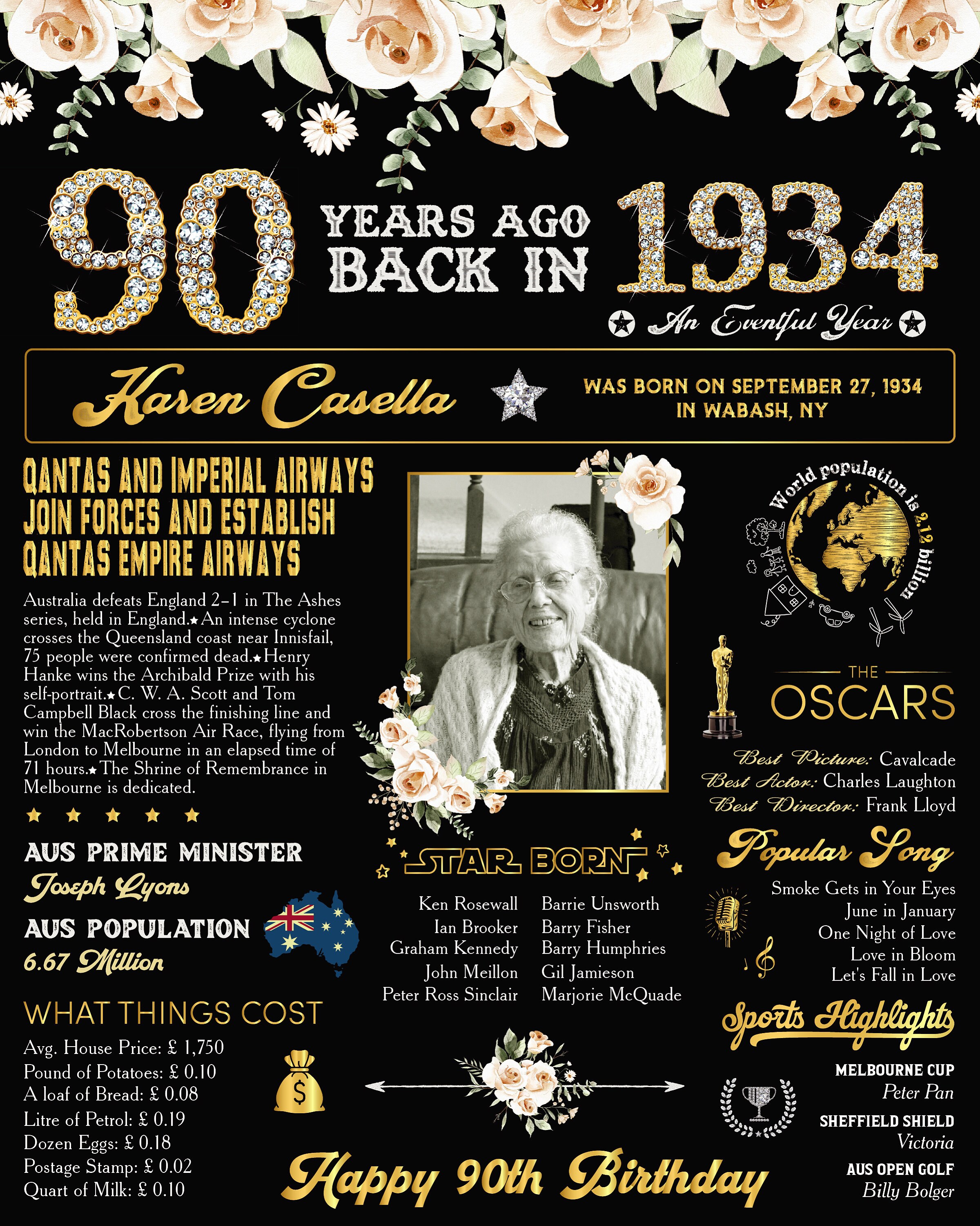AUSTRALIA 90 Years Ago Poster, Back in 1934, Custom 90th Anniversary ...