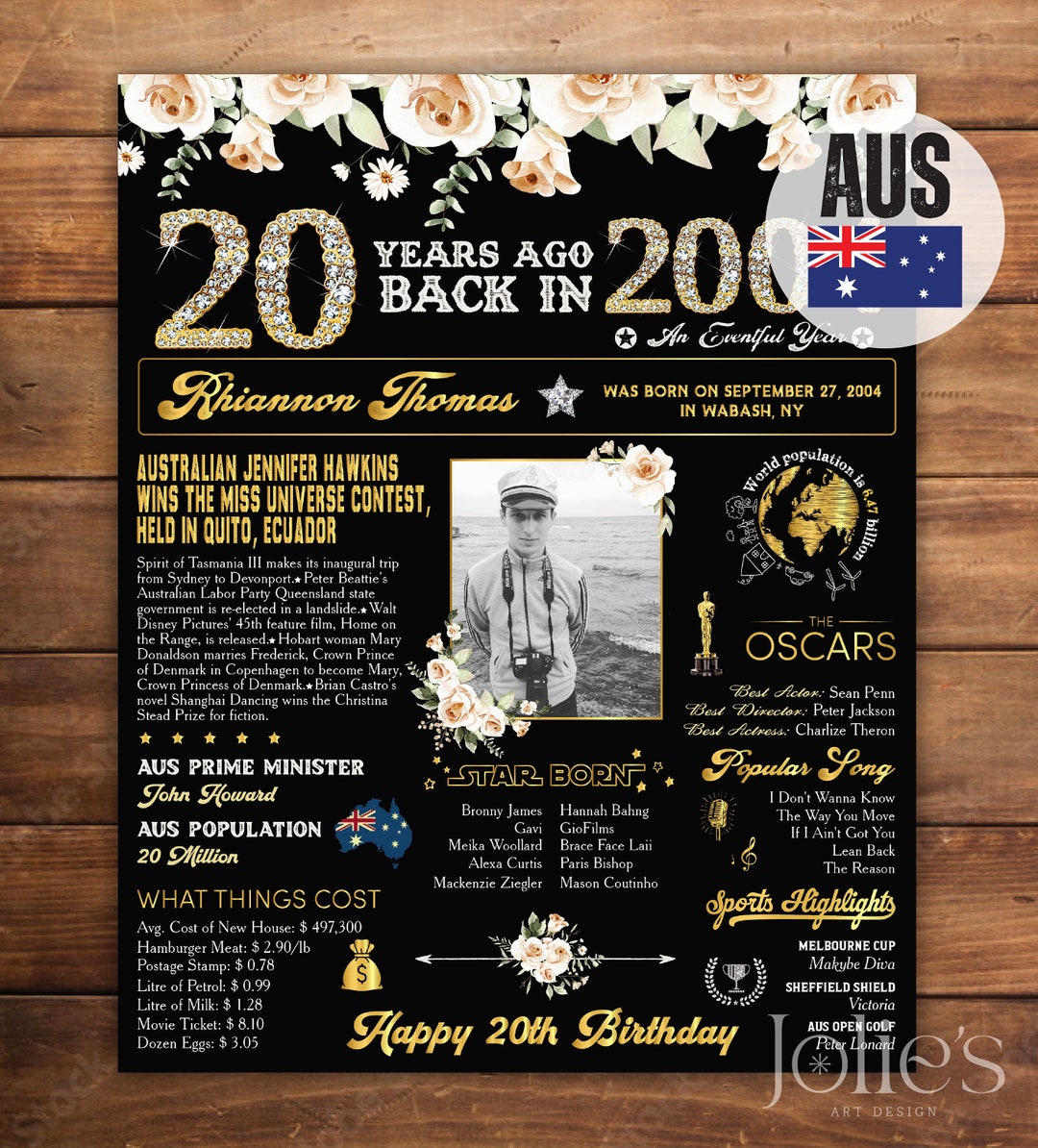 AUSTRALIA 2004 Fun Facts Poster, Personalized 20th Birthday Poster ...