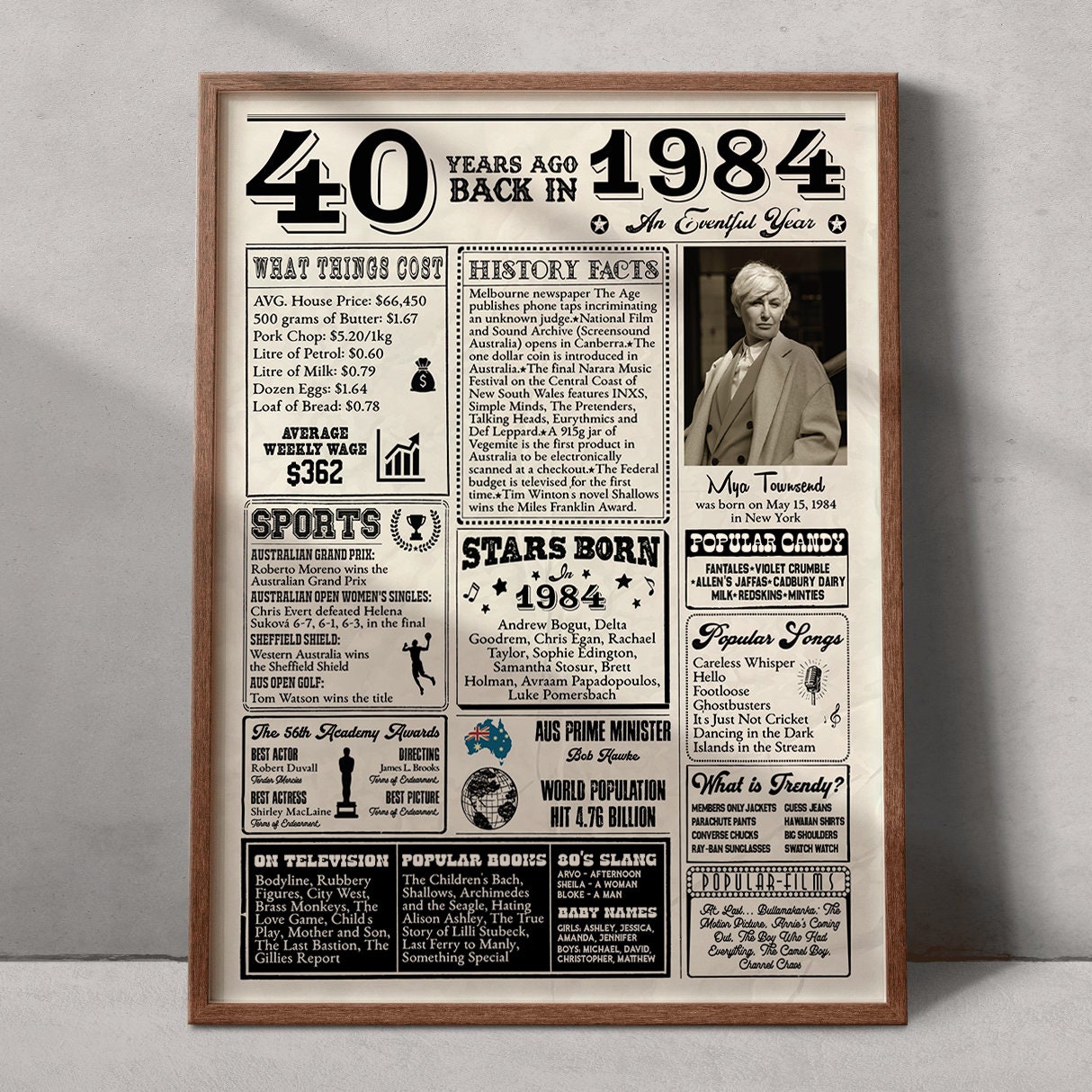 AUSTRALIA 40th Birthday Poster, 1984 Fun Facts Board, 1984 Year in ...