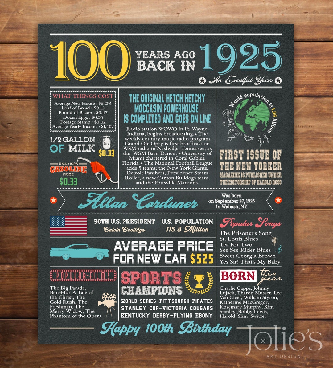 100th Birthday Poster, Milestone 1925 Chalkboard, Back in 1925 Poster ...
