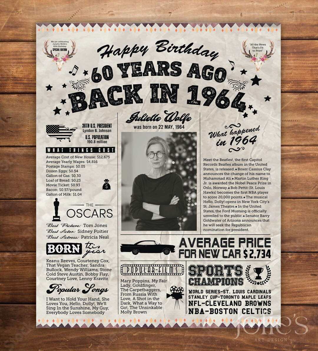 1964 Photo Poster, Personalized 60th Birthday Poster, Back in 1964 Sign ...