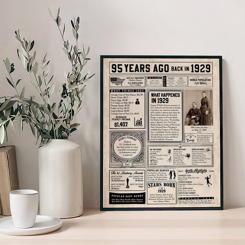 95th Birthday Poster, Personalized 95th Anniversary Sign, Back in 1929 ...