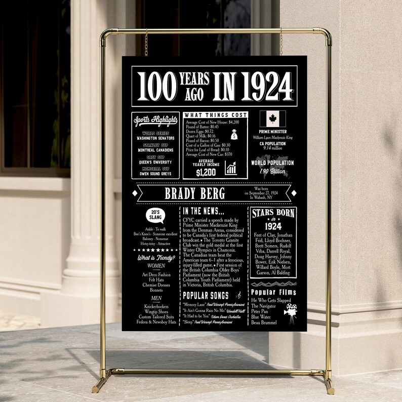 CANADA 100th Birthday Poster, Milestone 1923 Chalkboard, Back in 1923 ...