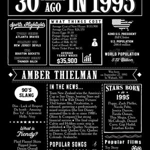 30th Birthday Poster, 1995 Birthday Party Decoration, Personalized 30th ...