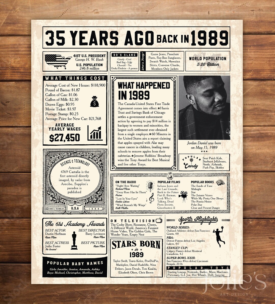 1989 Fun Fact Board, Personalized 35th Birthday Poster, Back in 1989 ...