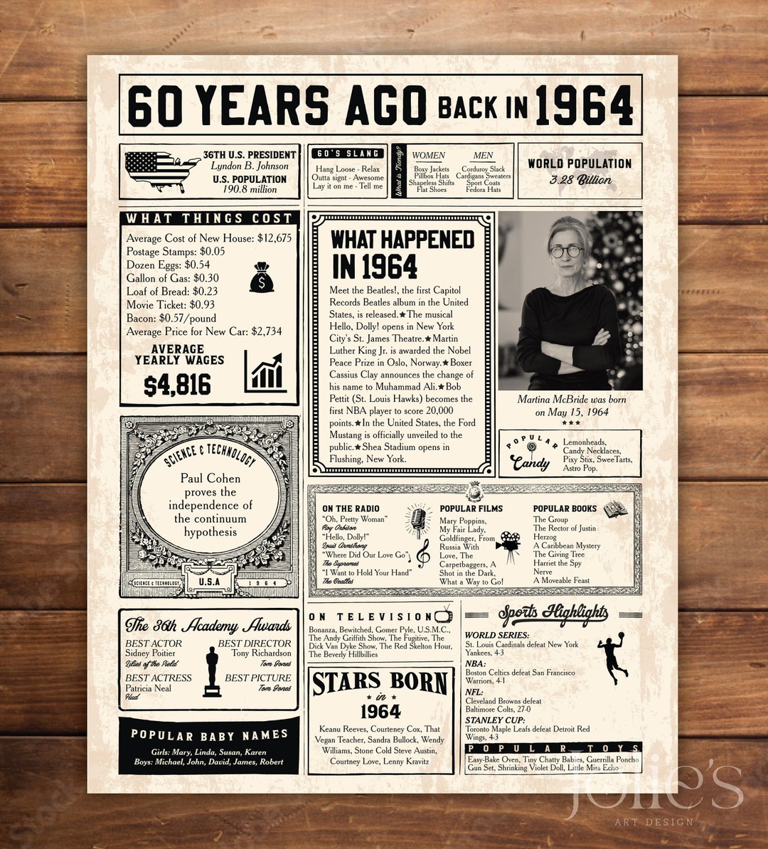1964 Sign Board, Personalized 60th Birthday Poster, Back in 1964 Poster ...