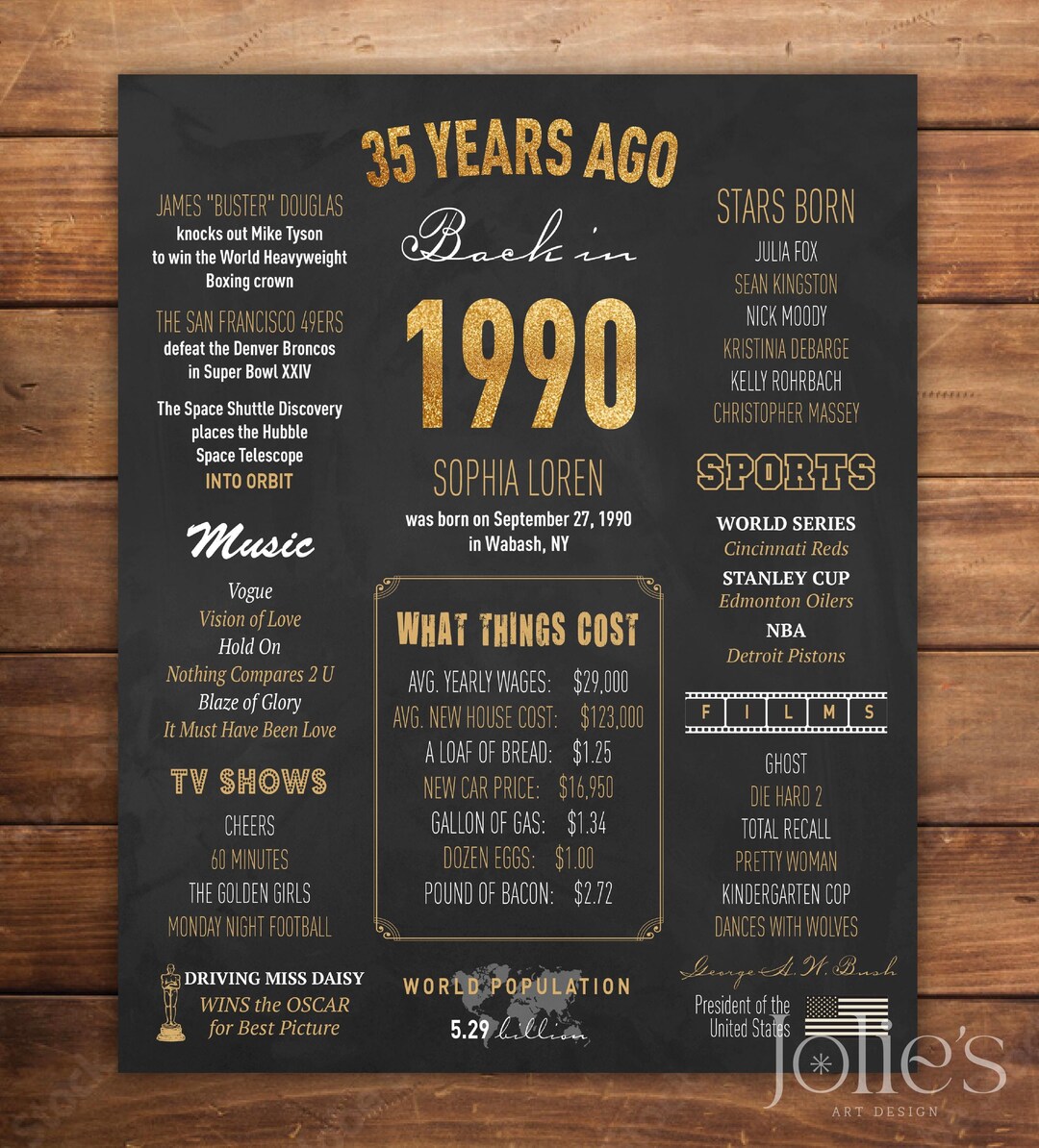 Personalized 1990 Chalkboard Sign, 35th Birthday Poster, Birthday Party ...