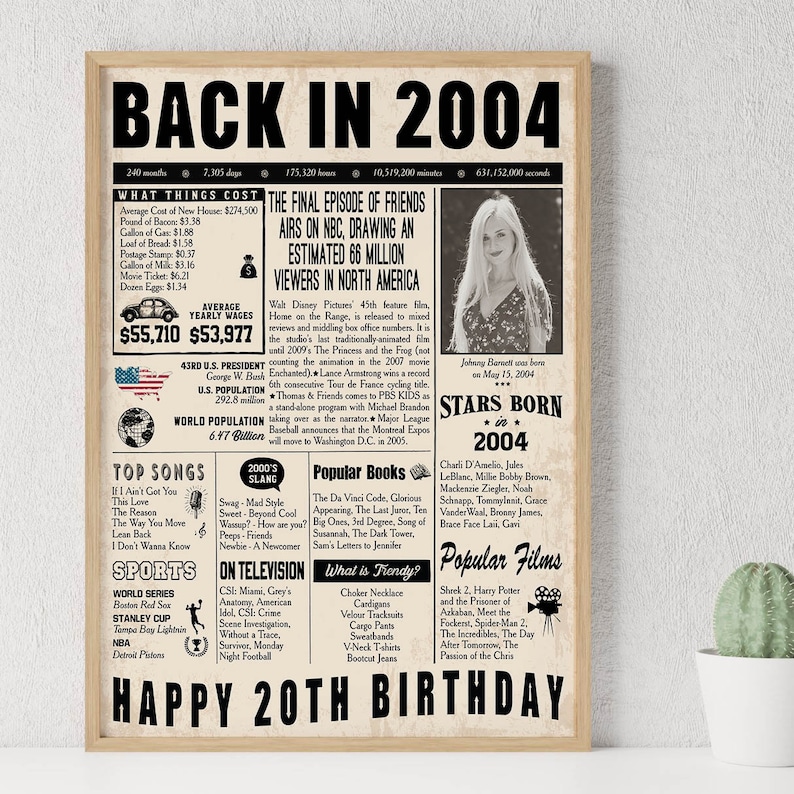 Back in 2004 Poster, Personalized 20th Birthday Poster, 2004 Fun Facts ...