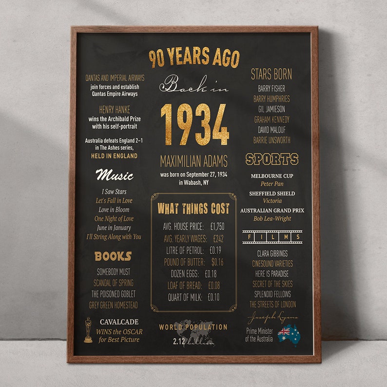 AUSTRALIA 1934 Poster, 90th Birthday Poster, Anniversary Gift Sign for ...