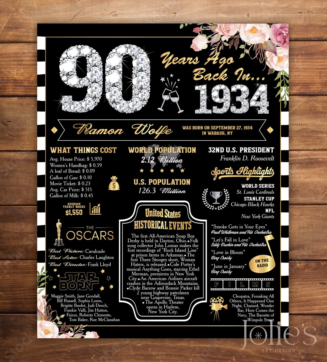 Personalized 90th Anniversary Sign, Milestone 90th Birthday Poster, 90 ...