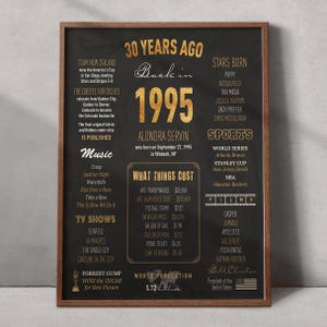 30th Birthday Poster, 1995 Birthday Party Decoration, 30th Birthday ...