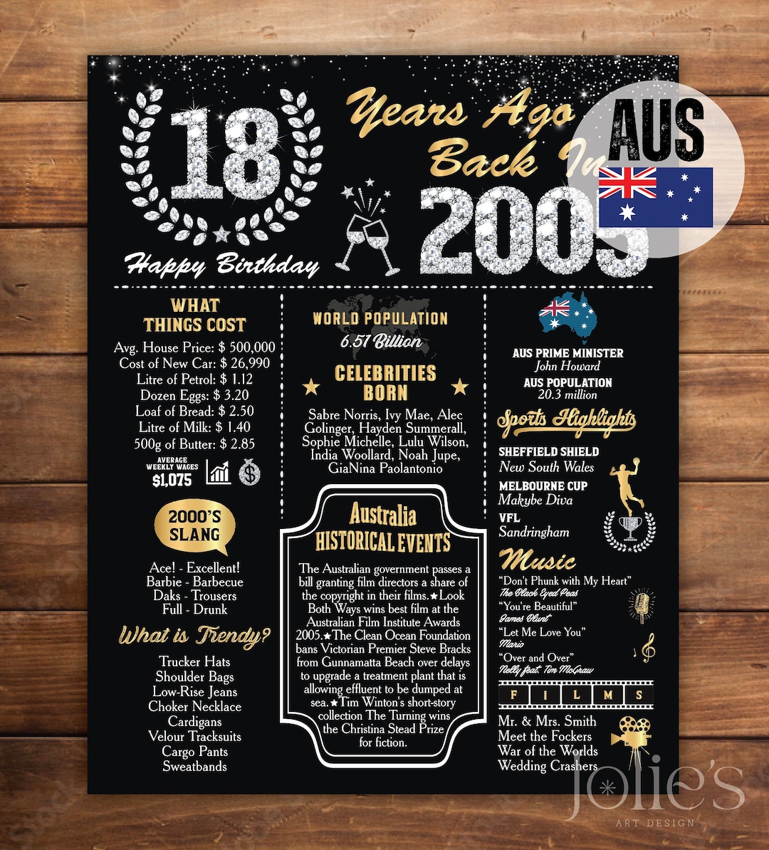 AUSTRALIA 18th Birthday Poster, 2005 Fun Facts, 18th Anniversary, Party ...