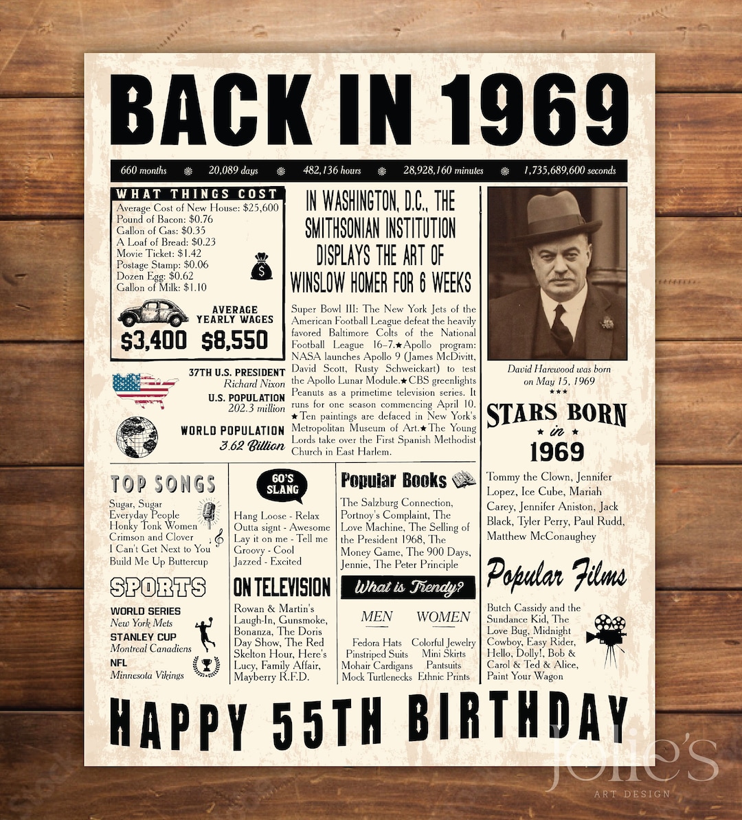 Custom 1969 Birthday Sign, 55th Anniversary Poster, 55 Years Ago Back ...