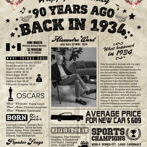 CANADA 90 Years Ago Poster, Back in 1934, Custom 90th Anniversary Sign ...