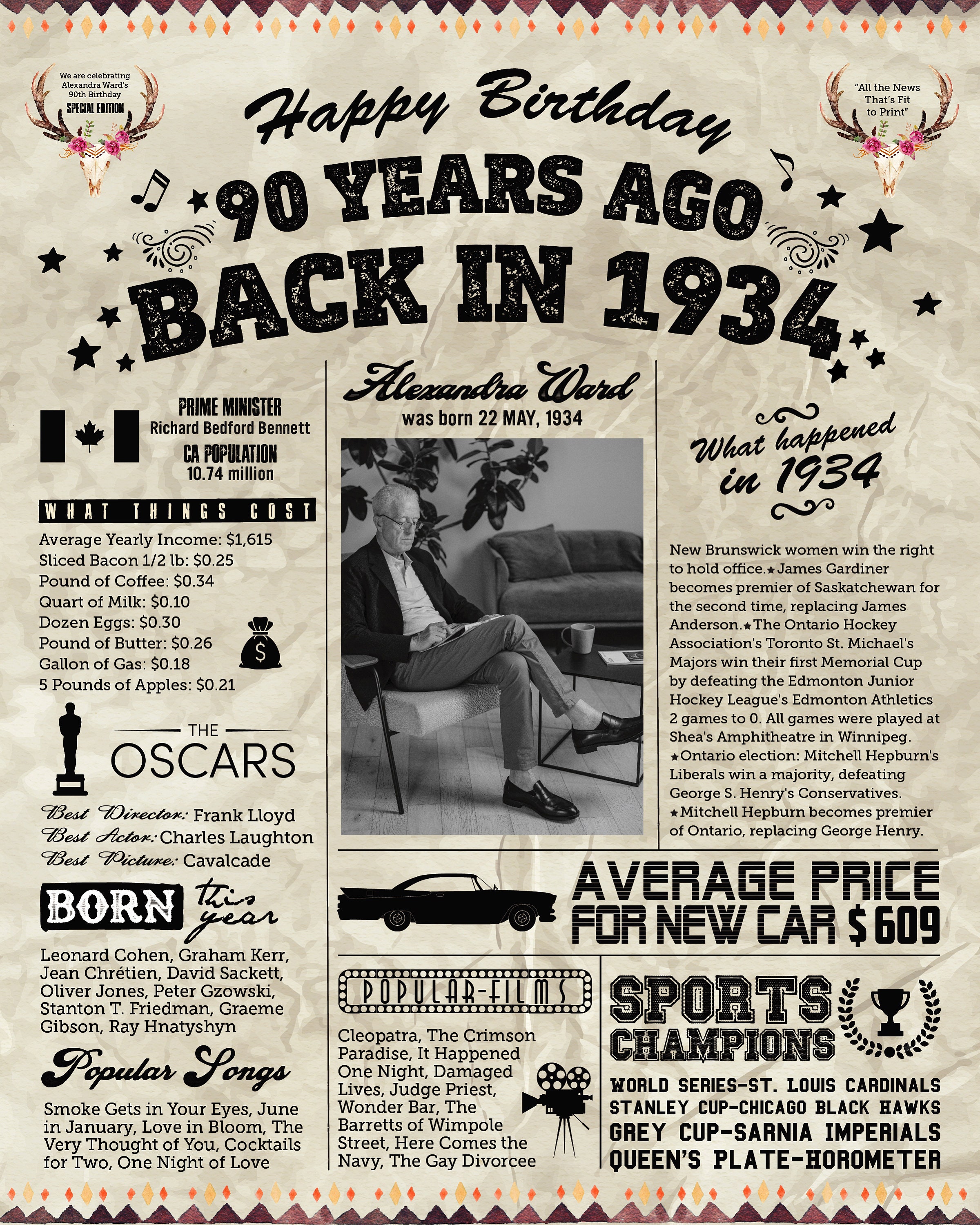 CANADA 90 Years Ago Poster, Back in 1934, Custom 90th Anniversary Sign ...