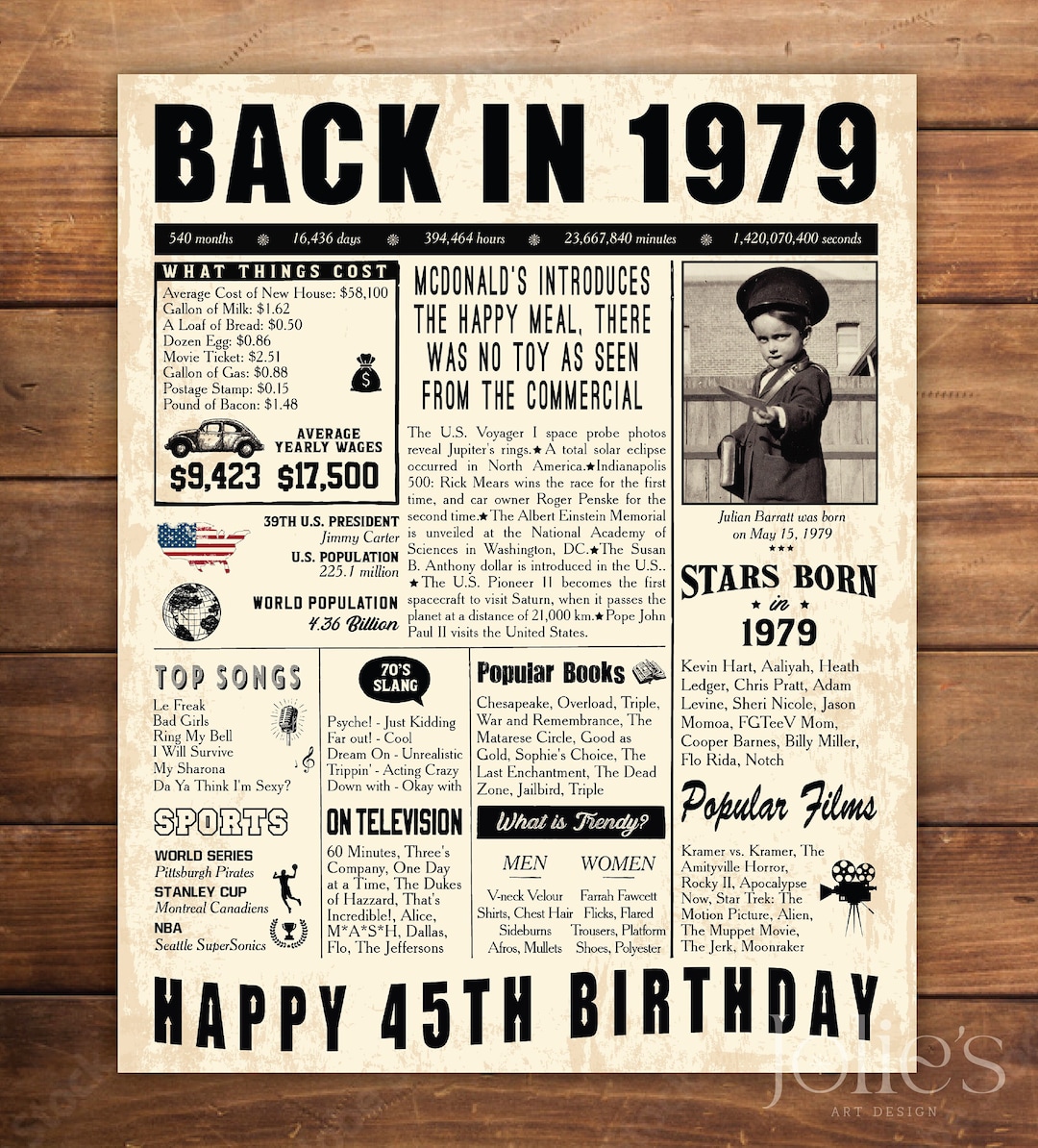 1979 Fun Facts, 45th Birthday Poster, Custom 45th Anniversary Gift ...