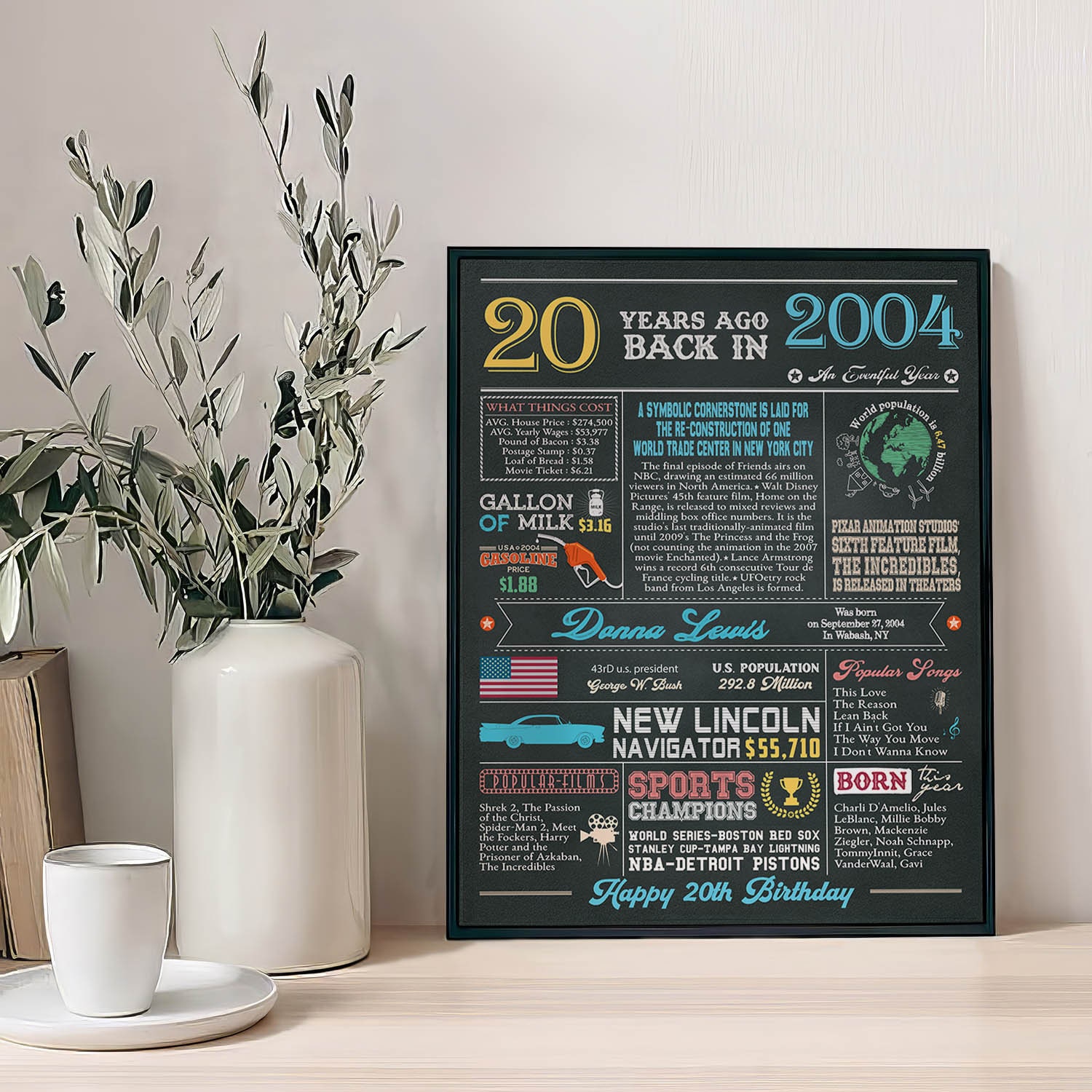 Custom 20th Birthday Poster, 2004 Year in Review, Anniversary Party ...