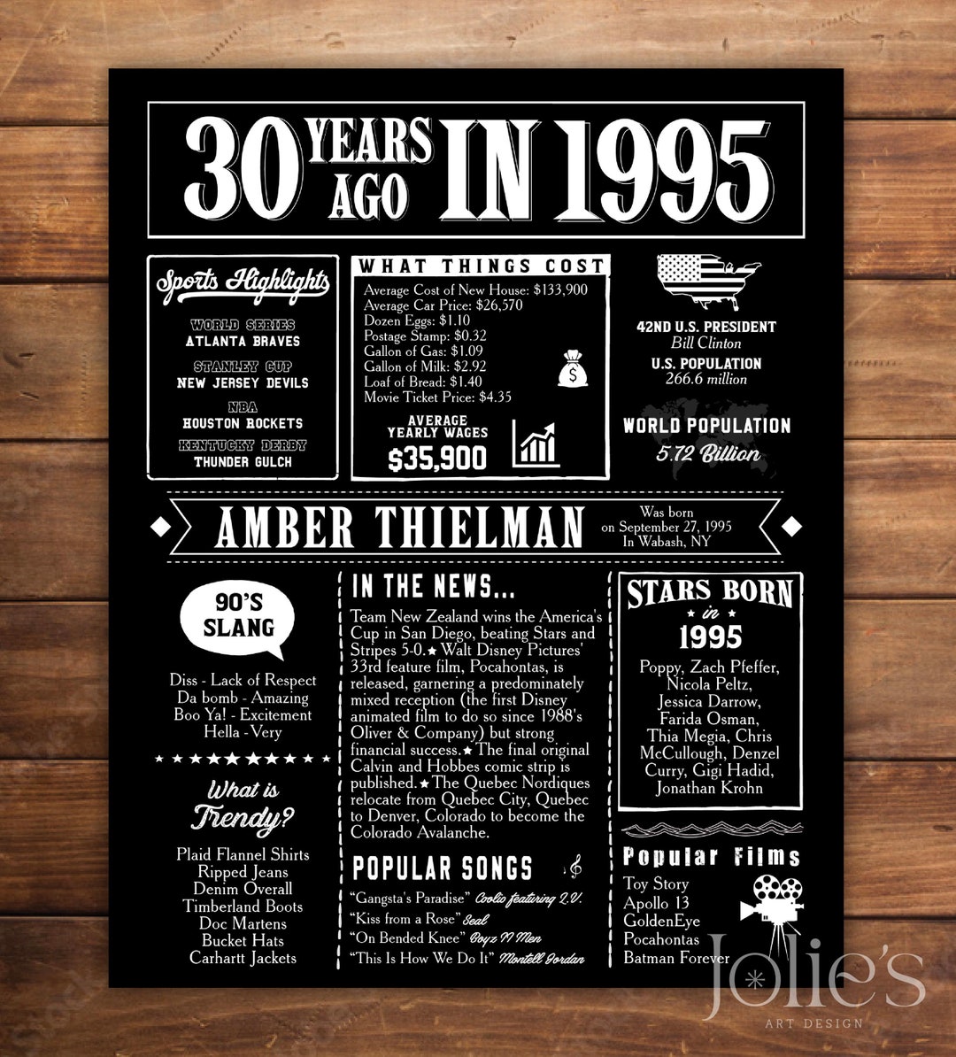 30th Birthday Poster, 1995 Birthday Party Decoration, Personalized 30th ...