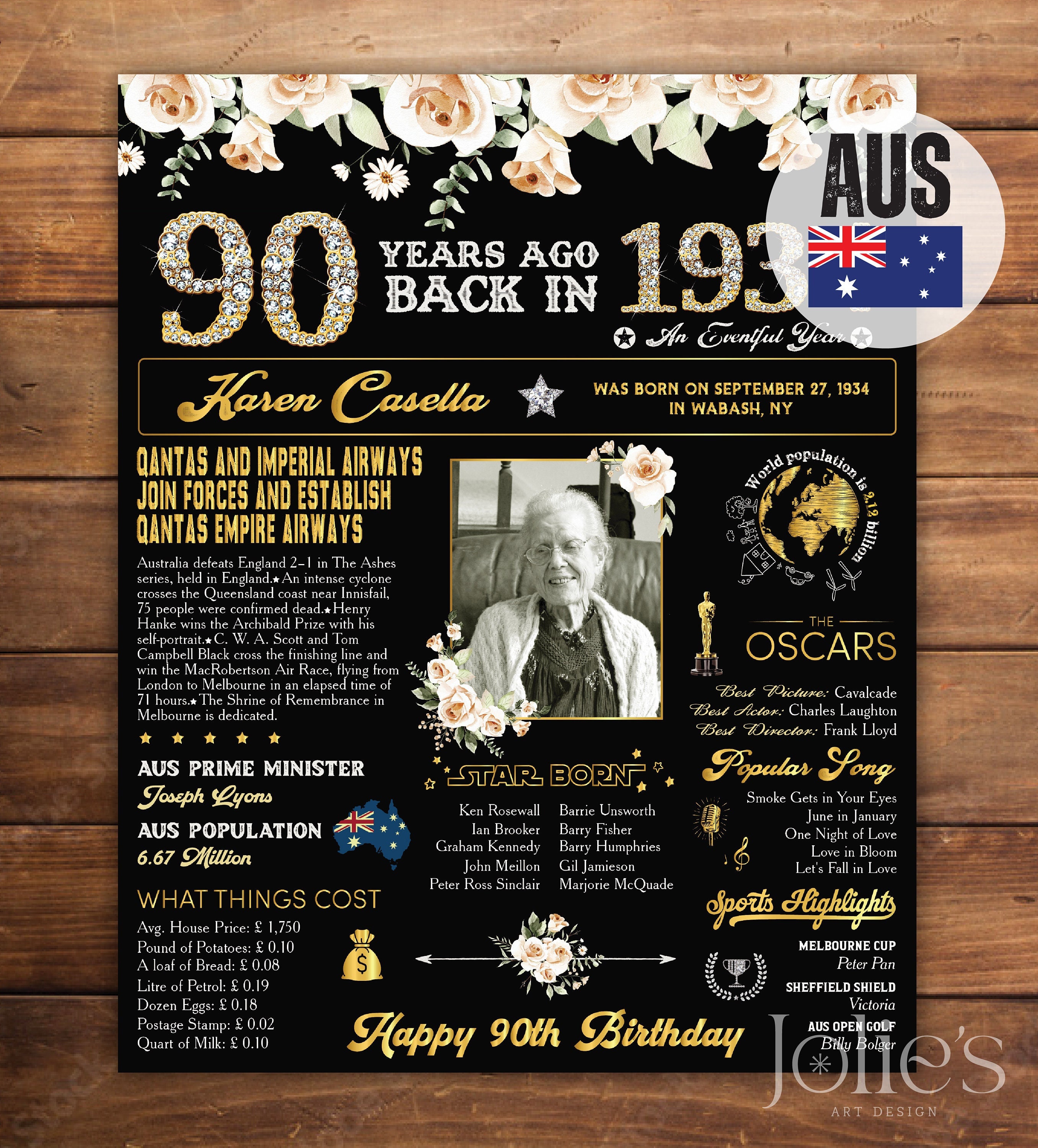 AUSTRALIA 90 Years Ago Poster, Back in 1934, Custom 90th Anniversary ...