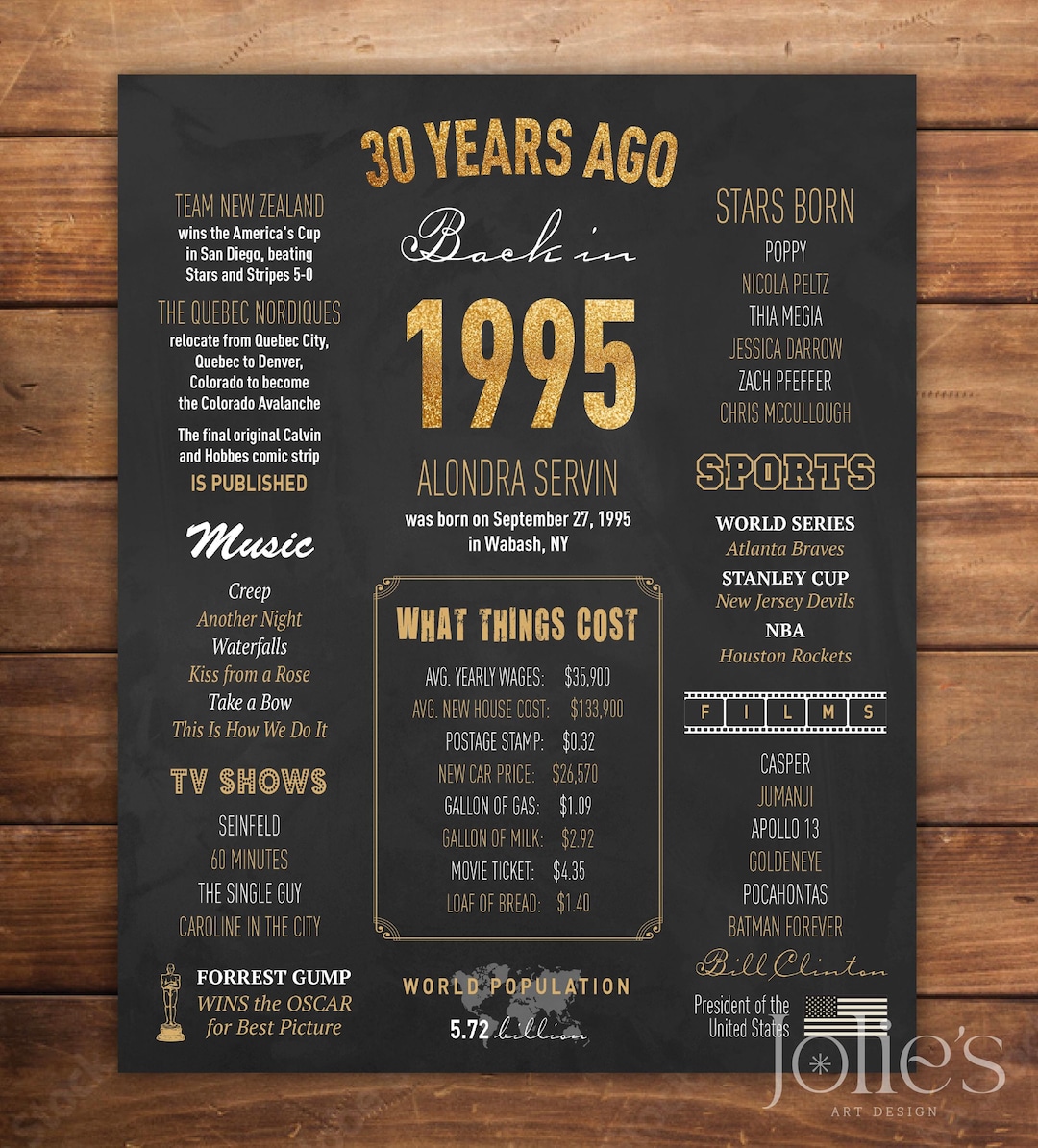 30th Birthday Poster, 1995 Birthday Party Decoration, 30th Birthday Board, Personalized 30th ...