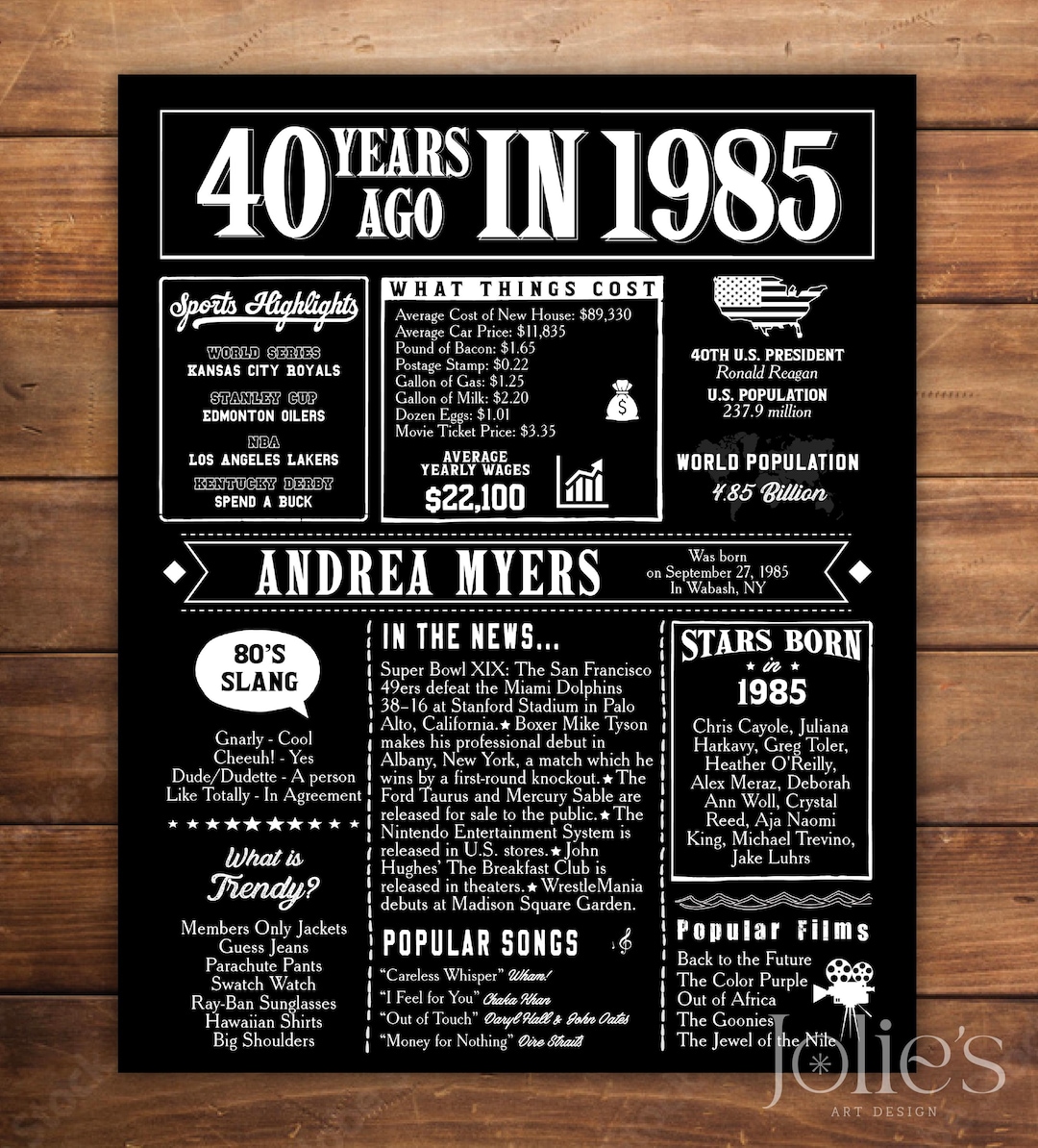 Personalized 40th Birthday Poster, 40th Chalkboard Sign, 1985 Fun Facts ...