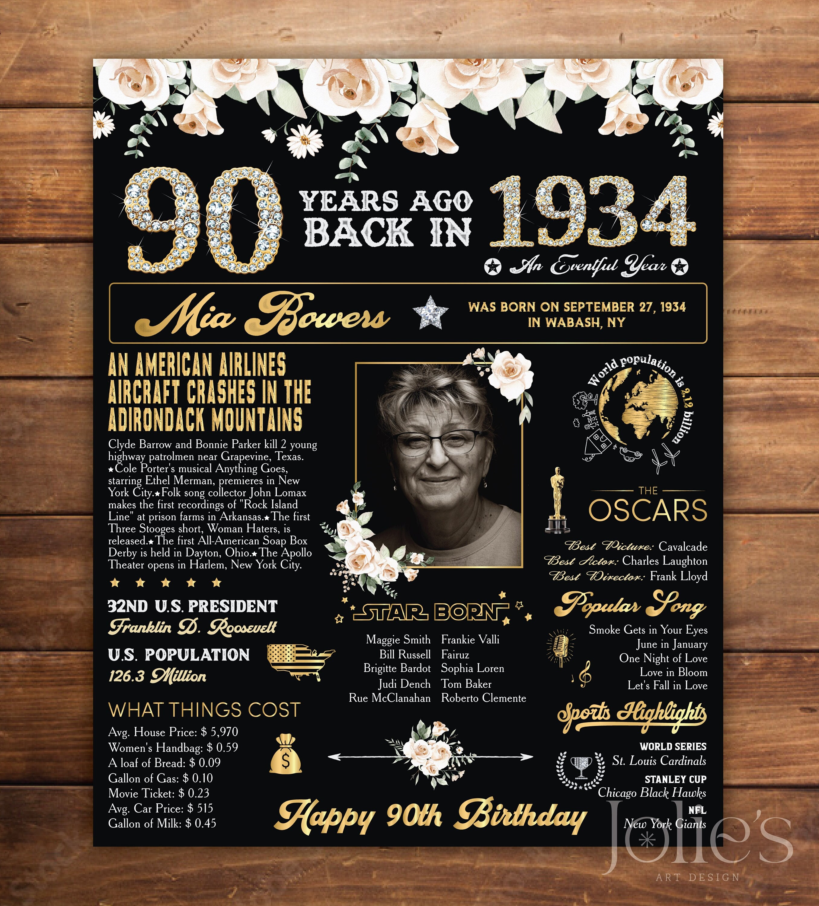 Personalized 90th Newspaper Sign, 90th Birthday Poster, Back in 1934 ...