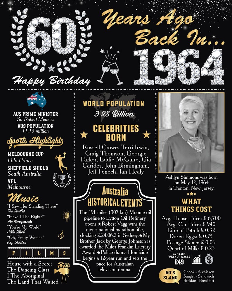 AUSTRALIA 1964 Sign Board, 60th Birthday Poster, Back in 1964 Poster ...