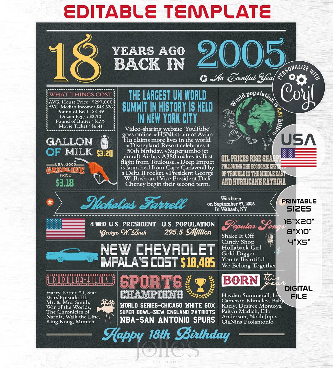 EDITABLE Poster 18th Birthday Poster 2005 Fun Facts Board - Etsy Ireland