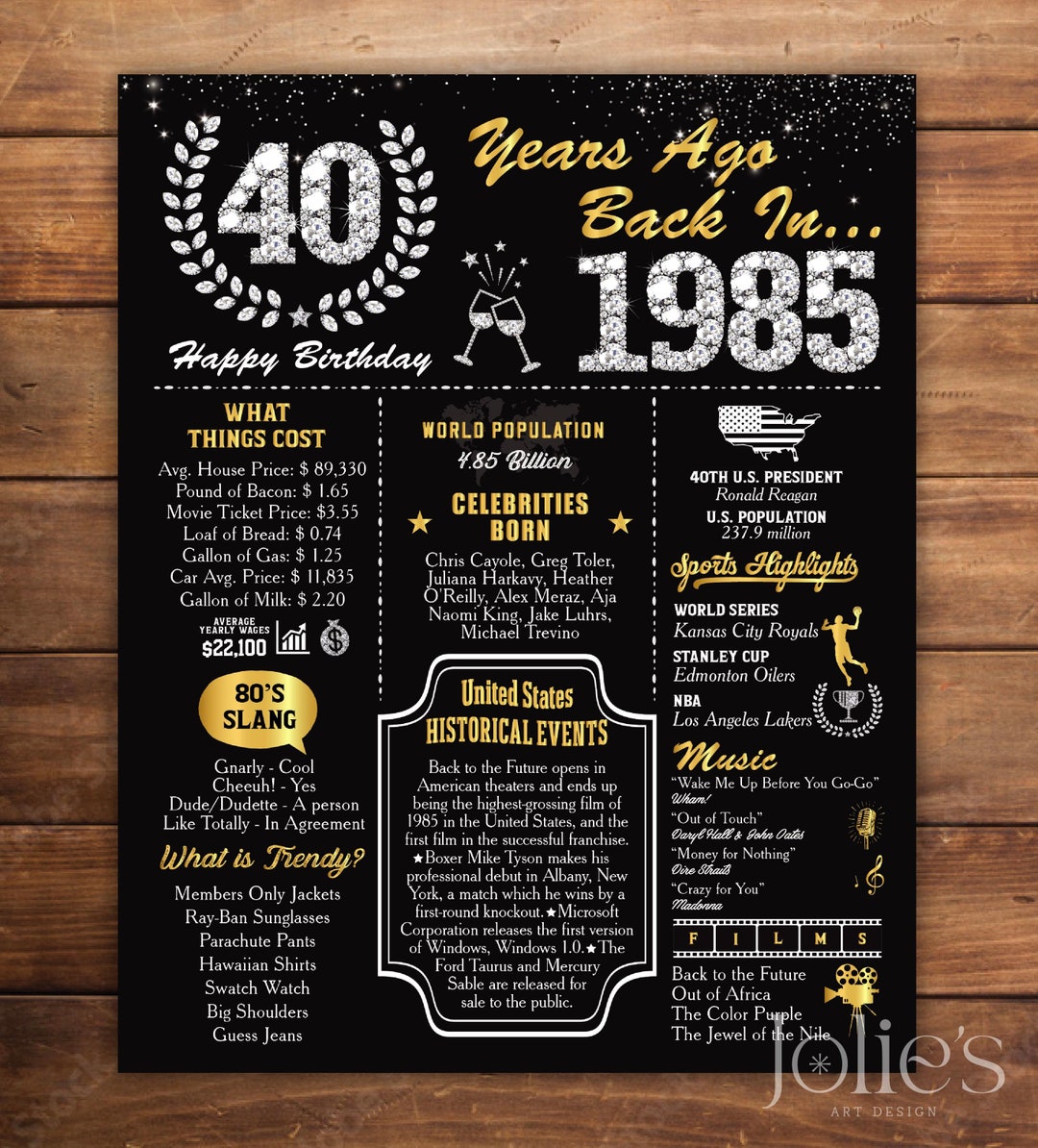 40th Birthday Poster, 40th Chalkboard Sign, 1985 Fun Facts Poster, Back in 1985, 40 Years Ago ...