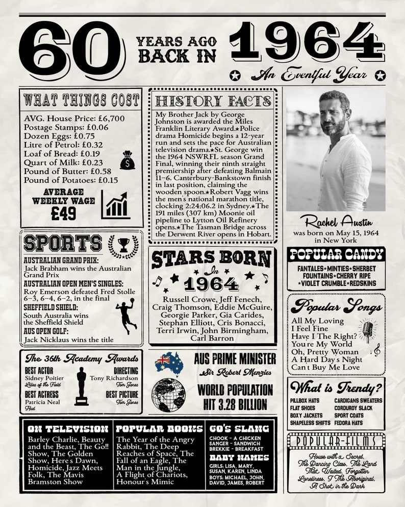 AUSTRALIA 1964 Poster, Personalized 60th Birthday Poster, Back in 1964 ...