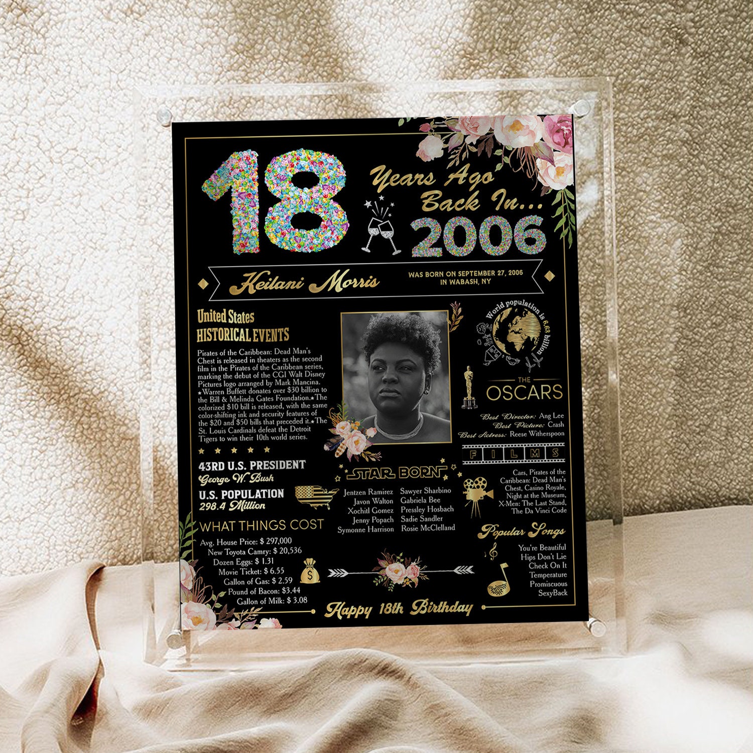 18th Birthday Poster, 18 Years Ago Back in 2006, Graduation Gift Idea ...